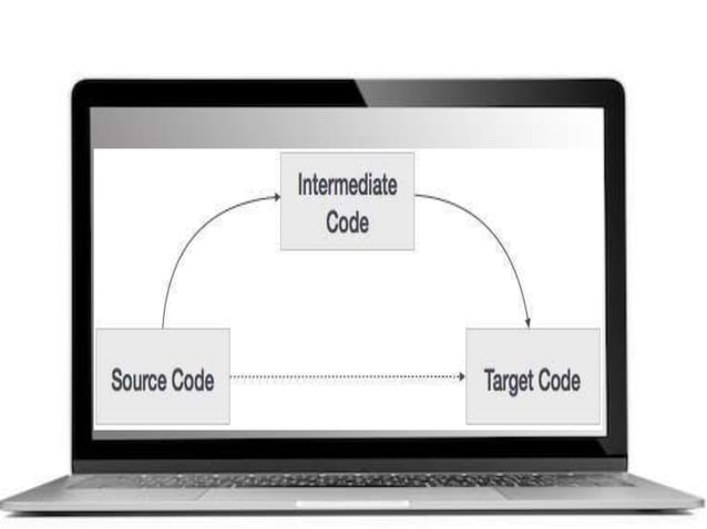 3 address code ujjwal matoliya.pptx