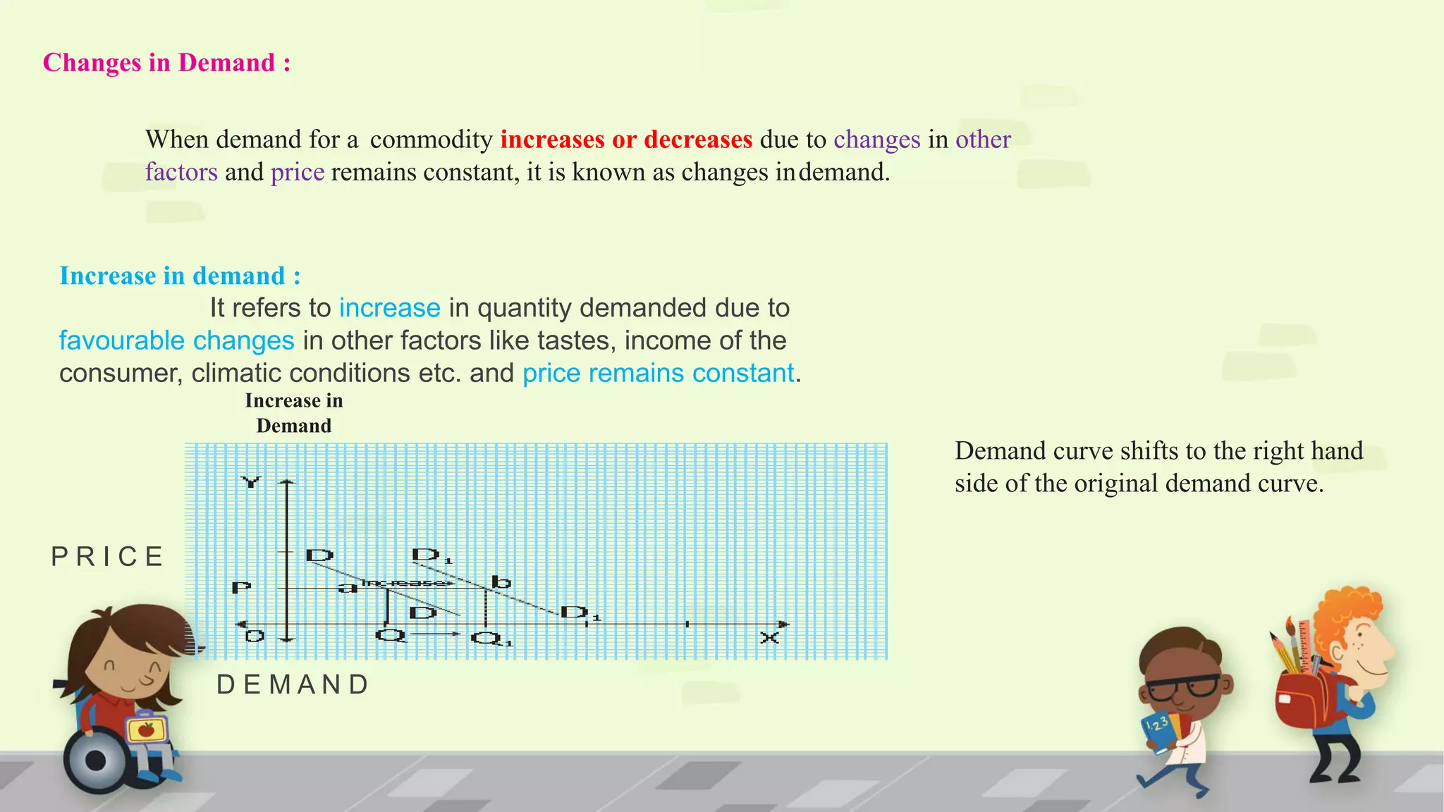 3A Demand Analysis.pptx