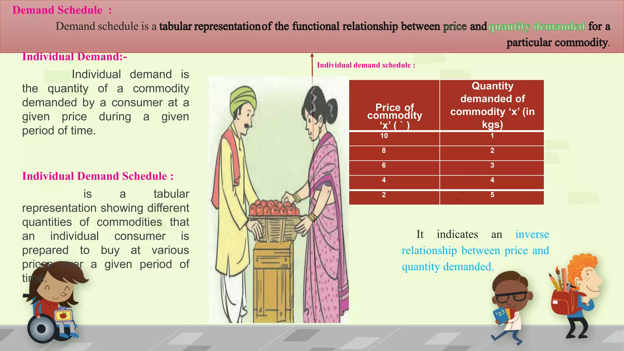 3A Demand Analysis.pptx