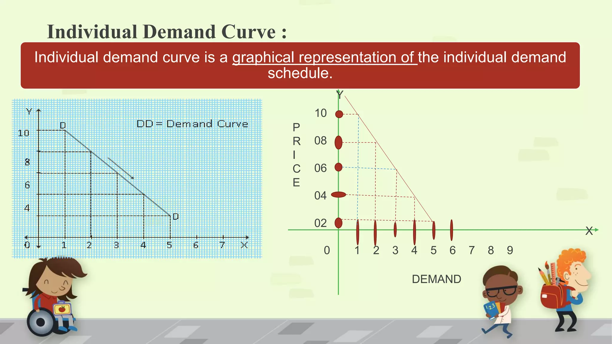 3A Demand Analysis.pptx