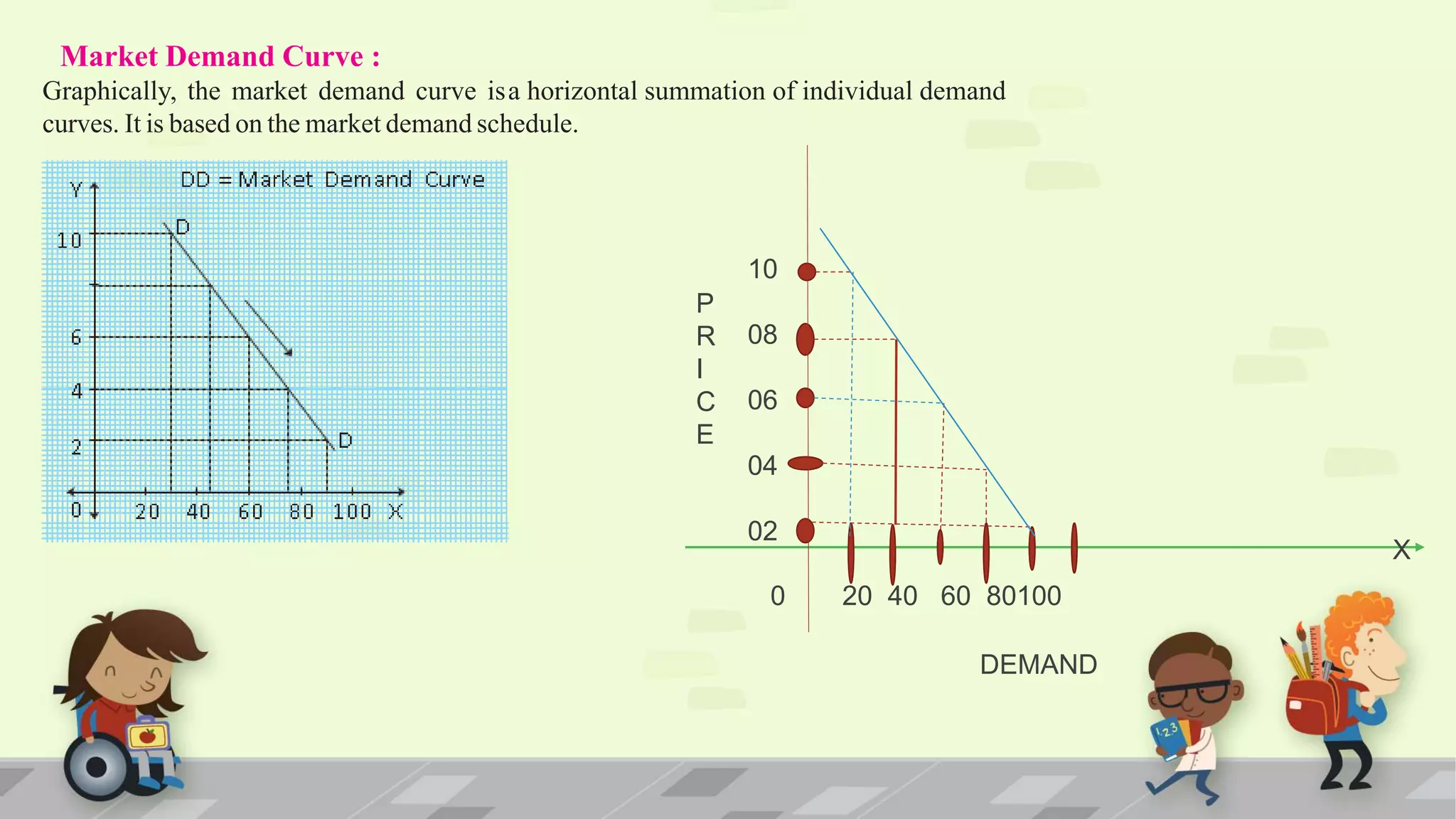 3A Demand Analysis.pptx