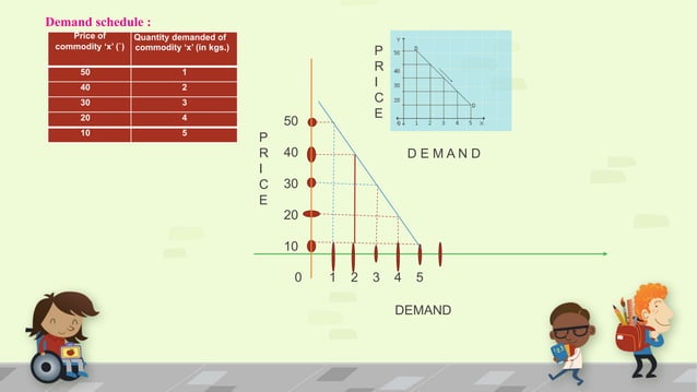 3A Demand Analysis.pptx