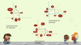 3A Demand Analysis.pptx