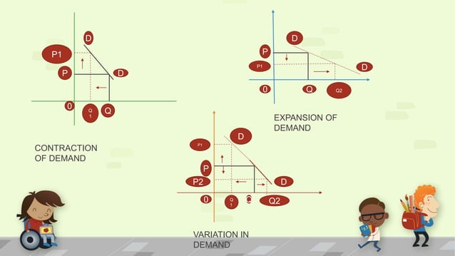 3A Demand Analysis.pptx