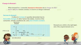 3A Demand Analysis.pptx