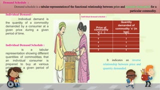 3A Demand Analysis.pptx