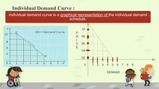 3A Demand Analysis.pptx
