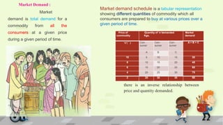 3A Demand Analysis.pptx
