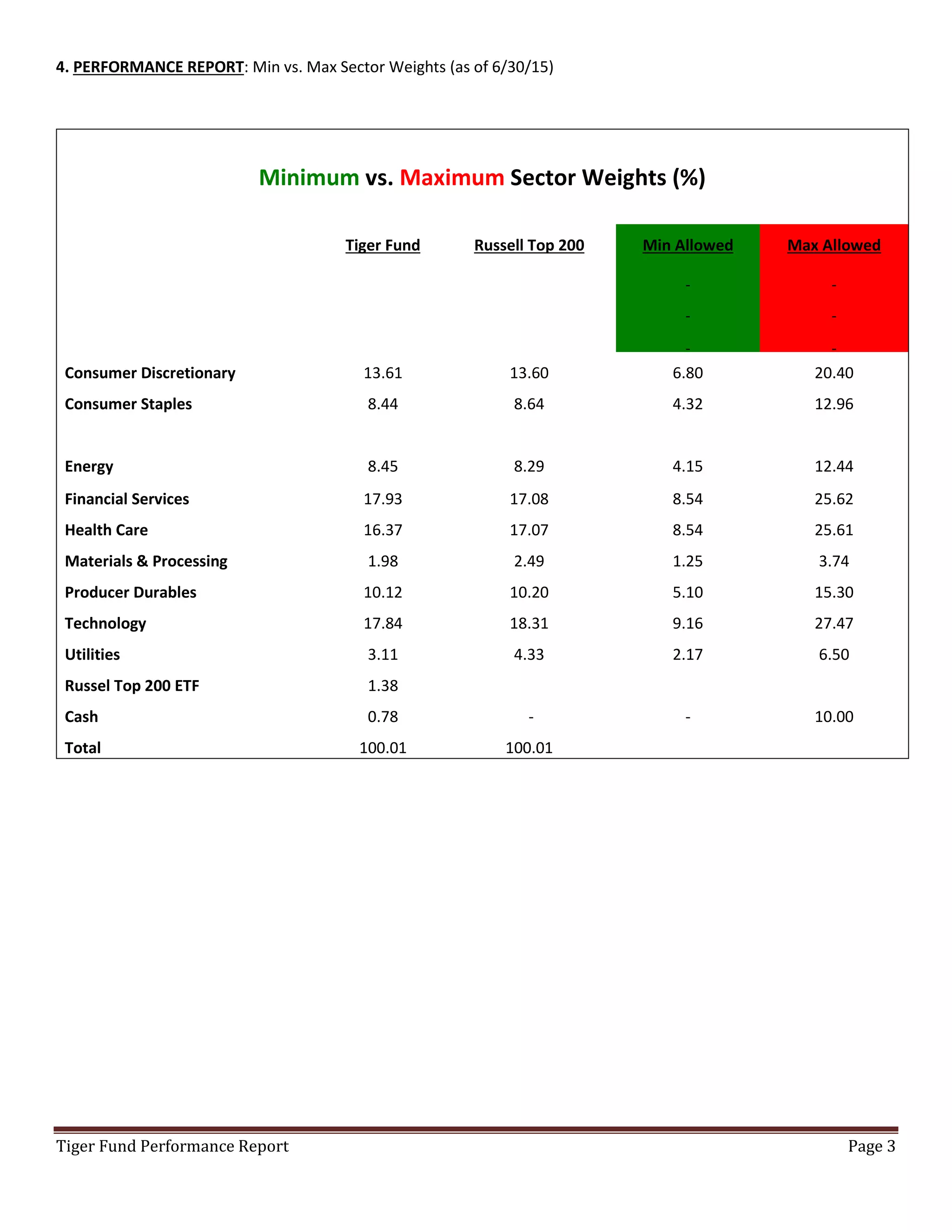 4yrTradeAnalysis_Summary | PDF