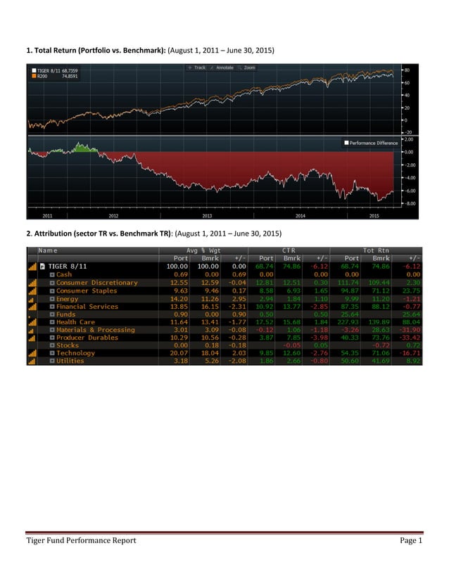 4yrTradeAnalysis_Summary | PDF
