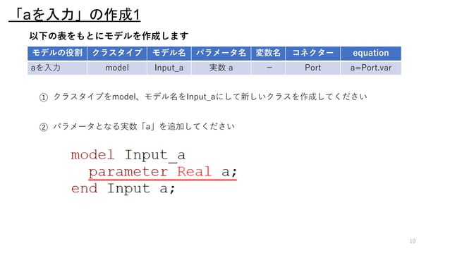 OpenModelica tutorials_5 Make Original Models(超初級チュートリアル5.オリジナルモデルの作成) | PPTX