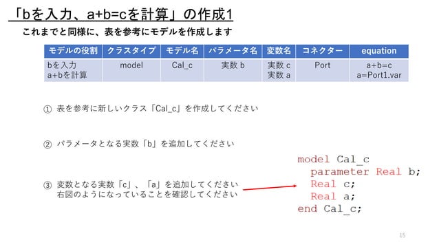 OpenModelica tutorials_5 Make Original Models(超初級チュートリアル5.オリジナルモデルの作成) | PPTX