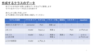 OpenModelica tutorials_5 Make Original Models(超初級チュートリアル5.オリジナルモデルの作成) | PPTX