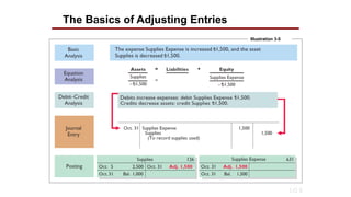 Accounting Principle - ADJUSTING PROCESS | PPTX