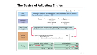 Accounting Principle - ADJUSTING PROCESS | PPTX
