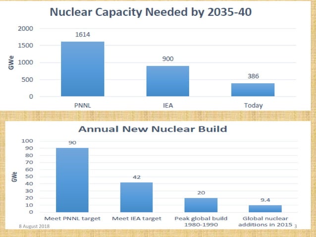 ِAdvanced Nuclear Energy | PPT