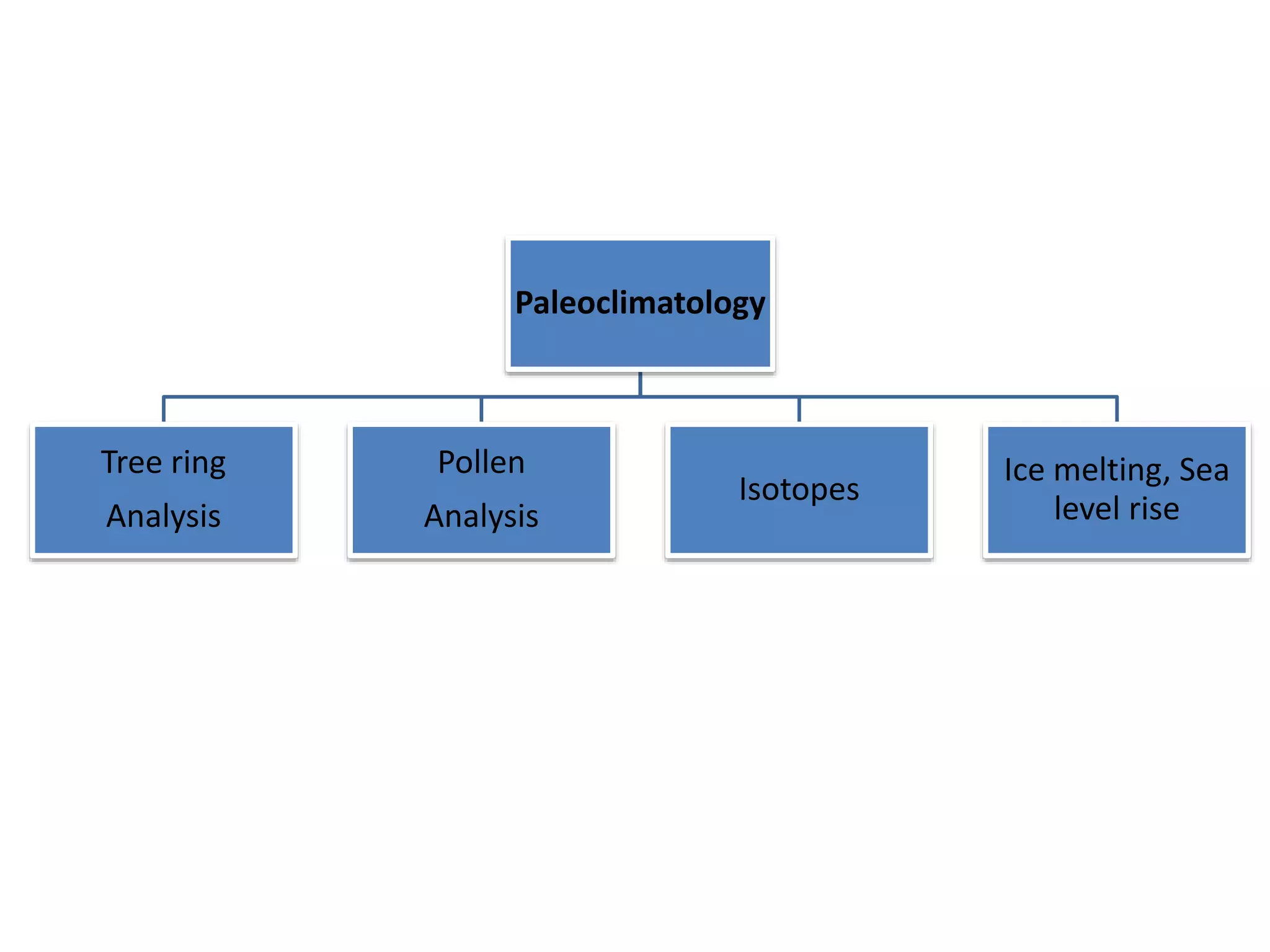 Paleoclimatology | PPTX