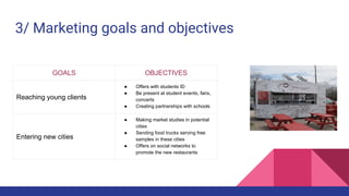 Chipotle - Marketing Strategy | PPT