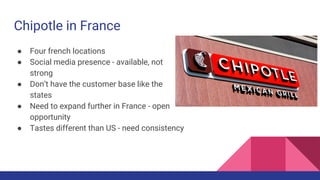 Chipotle - Marketing Strategy | PPT