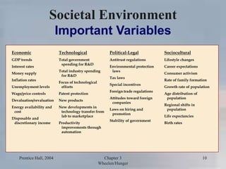 3aEnvironmScanning.ppt