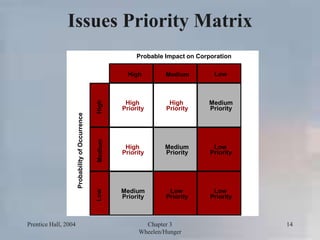 3aEnvironmScanning.ppt