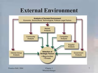 3aEnvironmScanning.ppt