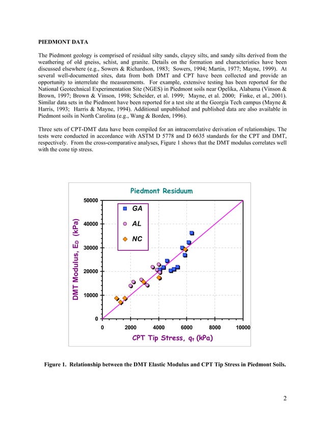 [3a] Equivalent CPT-DMT Settlement Method.pdf