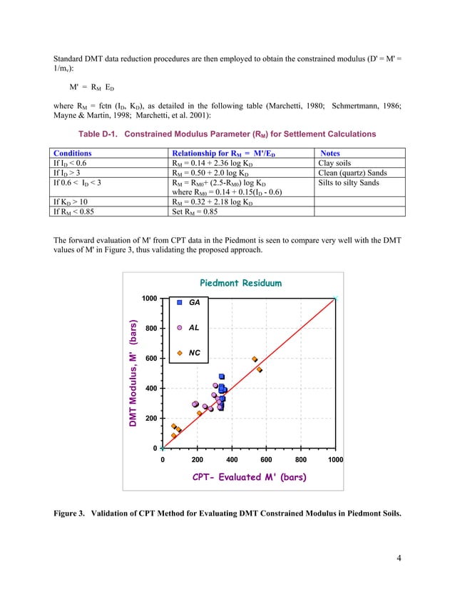 [3a] Equivalent CPT-DMT Settlement Method.pdf
