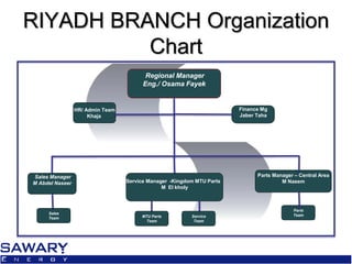 Riyadh-FEB 2015 | PPTX