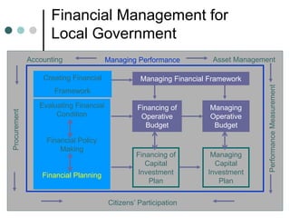 Financial Planning for Local Governments | PDF