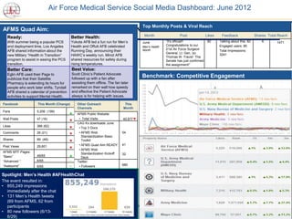 Overview of Air Force Medical Service Digital Communication Strategy | PPT