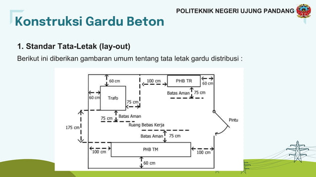 GARDU DISTRIBUSI SISTEM TENAGA LISTRIK 20 Kv/380 V | PPTX
