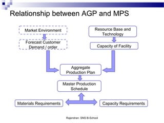 Aggregate Planning | PPT