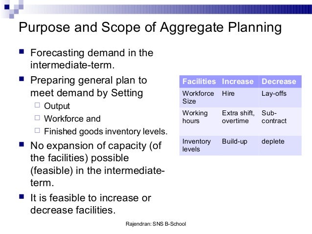 Aggregate Planning aggregate-planning