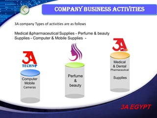 3Adentsply Company profile-3Aegypt | PDF | IT and Internet Support ...
