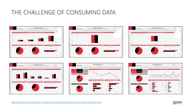 3AG Systems BI visualization - information density | PPT