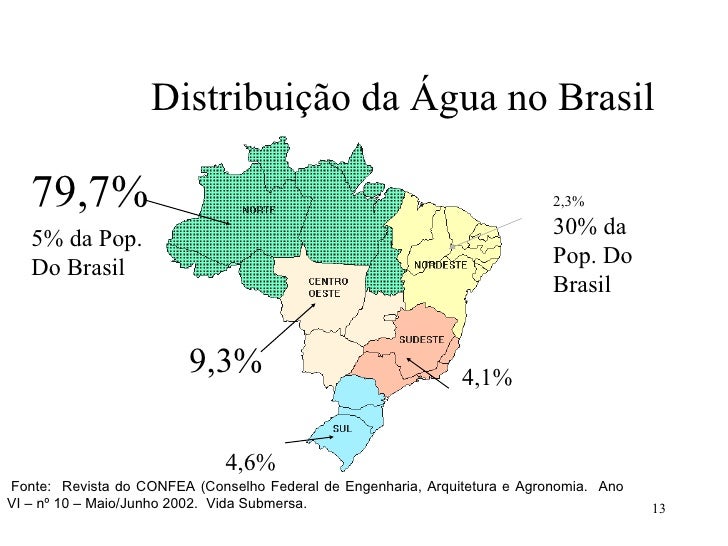 3 agua no mundo, br e sc