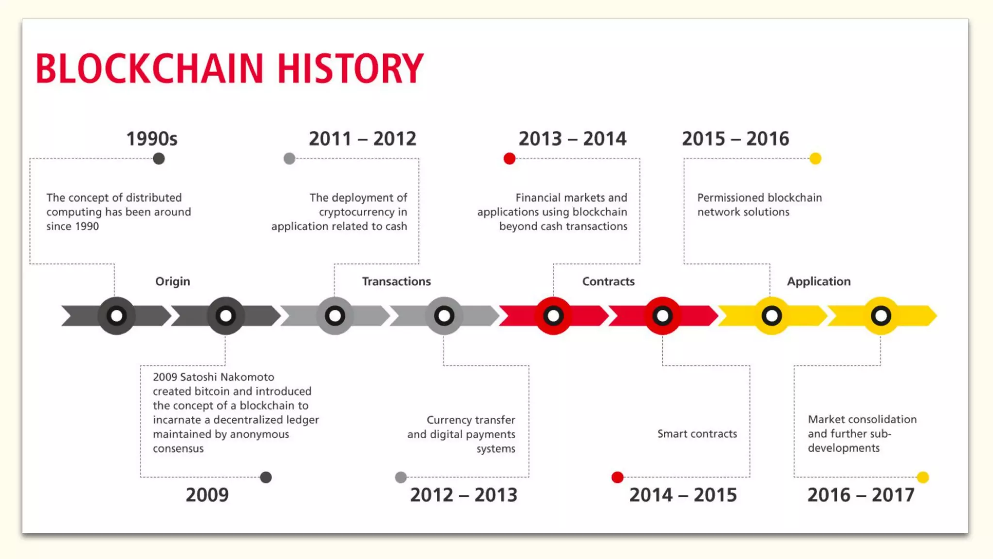 Decentralised AI and Distributed Ledgers - An Introduction | PPT
