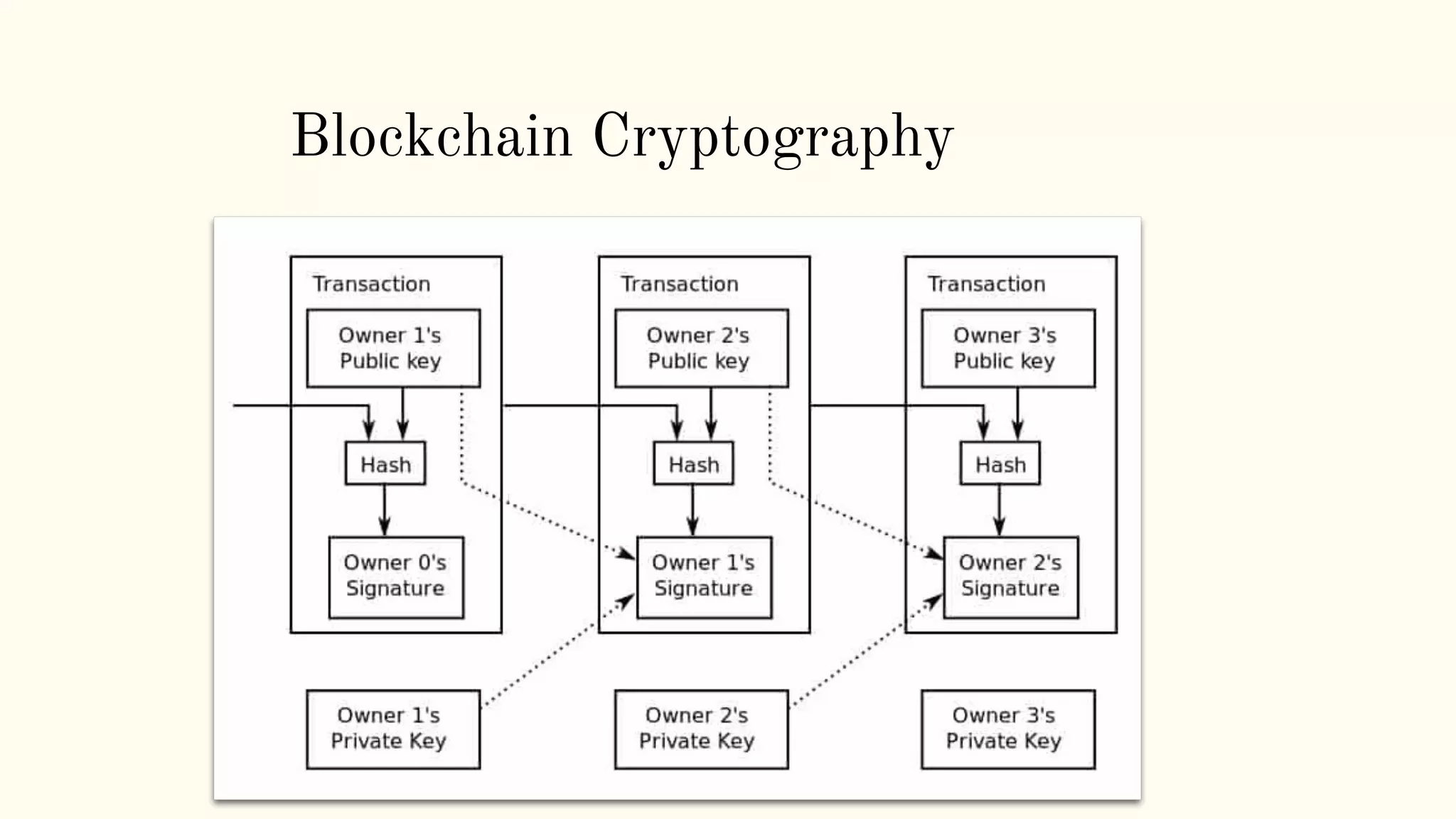 Decentralised AI and Distributed Ledgers - An Introduction | PPT