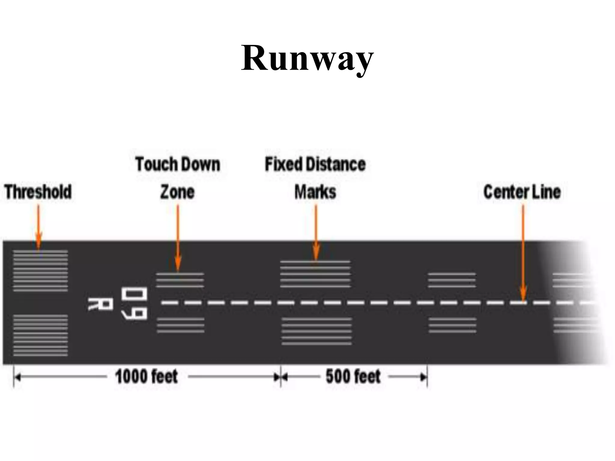 Planning OF AIRPORT REQUIREMENTS OF AIR PORT TERMINAL AREA RUNWAY ...