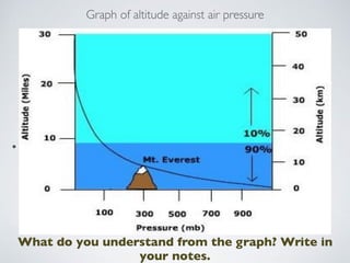 AIR PRESSURE | PDF