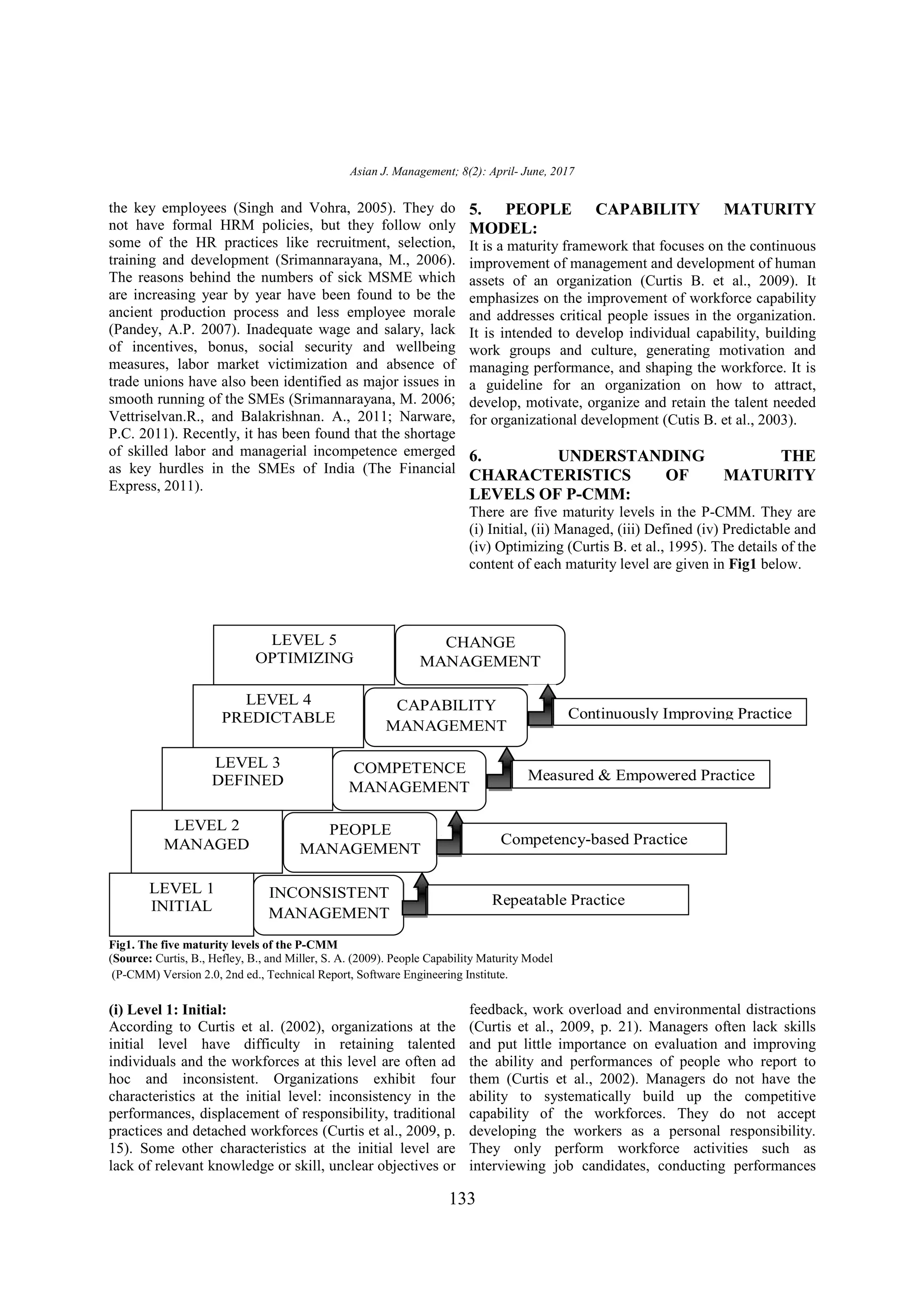 People Capability Maturity Model (P-CMM) Facing the Key HR Challenges ...