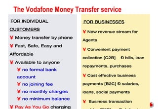 Vodafone Money Transfer – putting mobile at the centre of money ...