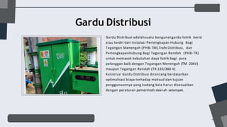 JARINGAN TEGANGAN RENDAH SISTEM TENAGA LISTRIK | PPTX