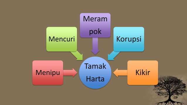 3 akar dosa manusia | PPT