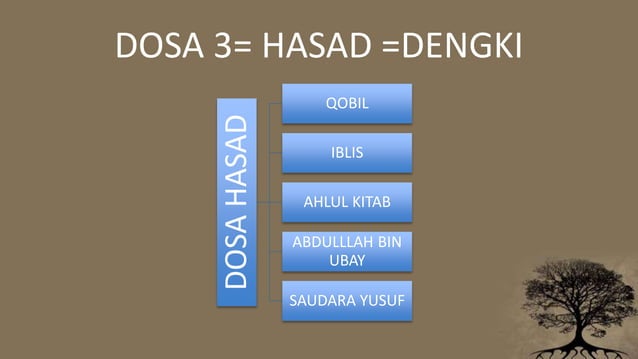 3 akar dosa manusia | PPT