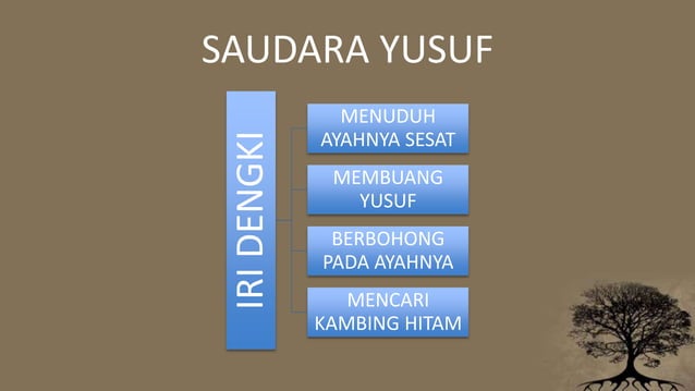 3 akar dosa manusia | PPT