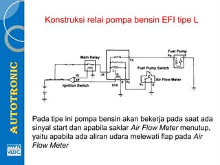 3_Aktuator pada engine management system.ppt
