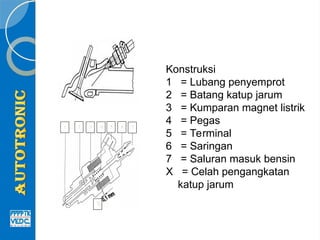3_Aktuator pada engine management system.ppt
