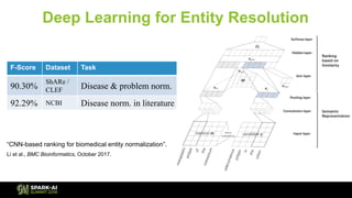 State of the Art Natural Language Processing at Scale with Alexander ...